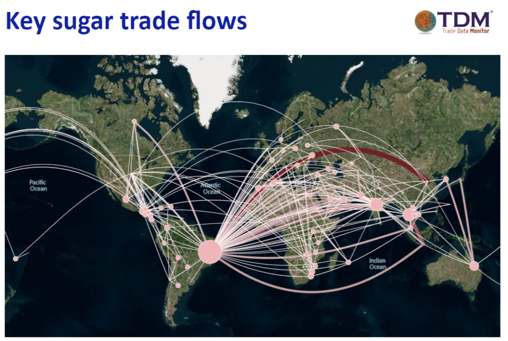 Round and Round the Cycles of the World Sugar Markets Turn